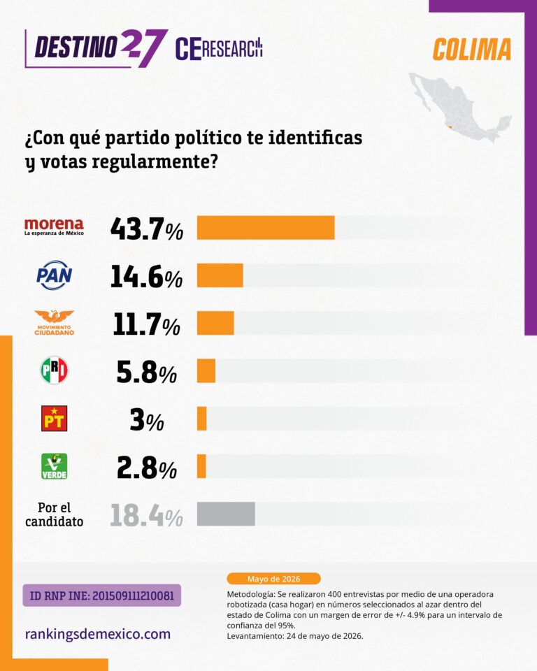 Aquí el estudio completo:
