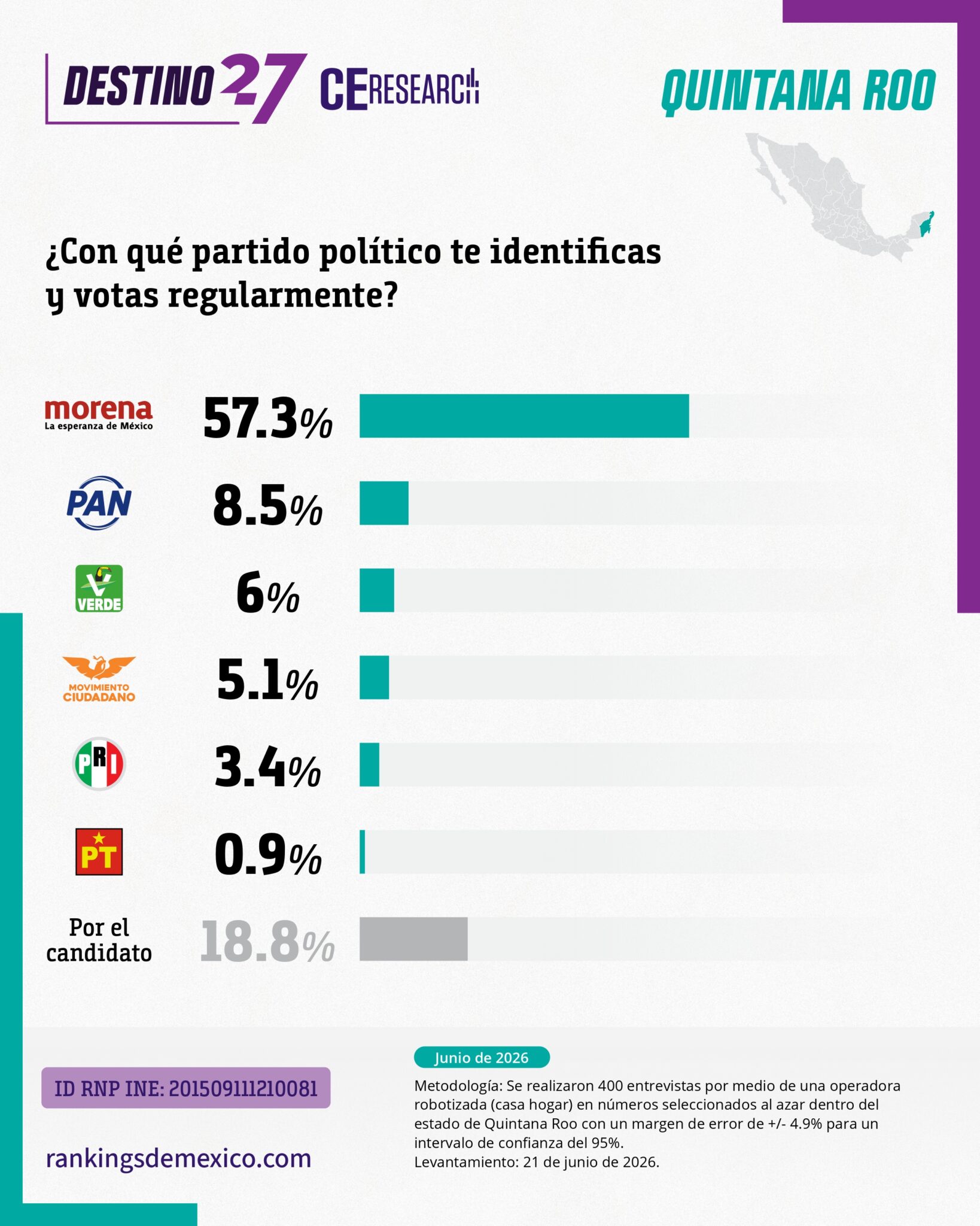 Aquí el estudio completo: